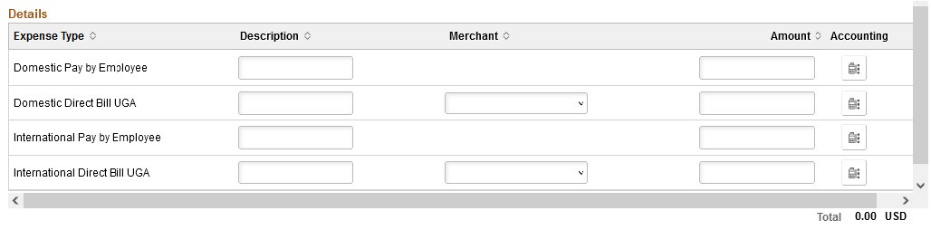 Travel Authorization Guide - Odum School of EcologyOdum School of Ecology